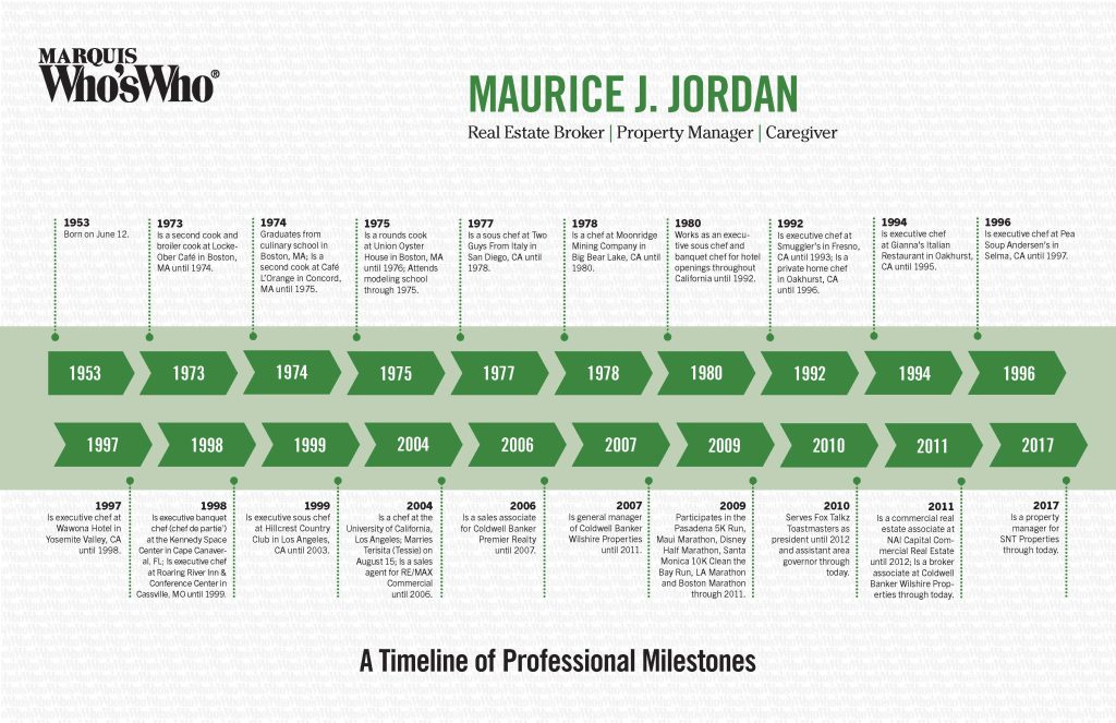 Maurice J. Jordan - Marquis Who's Who Milestones