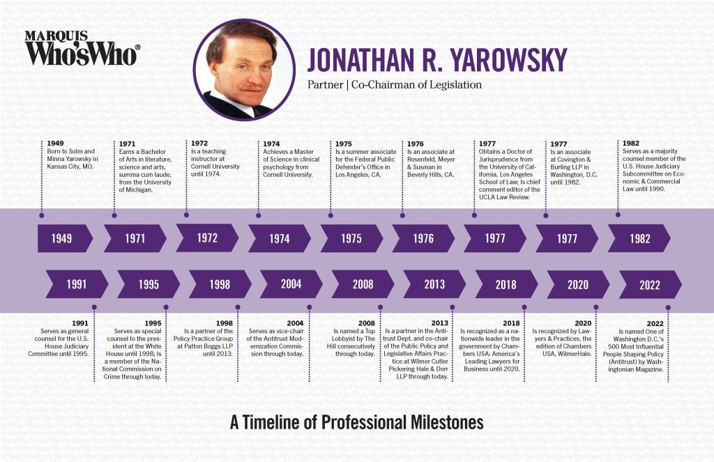 Jonathan R. Yarowsky - Marquis Who's Who Milestones