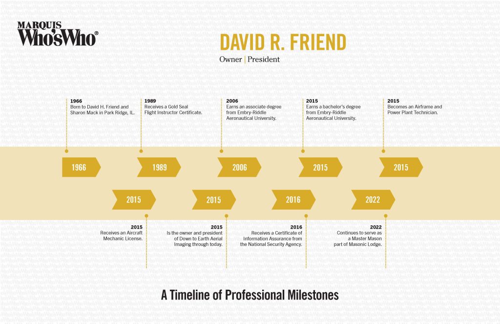 David R. Friend - Marquis Who's Who Milestones