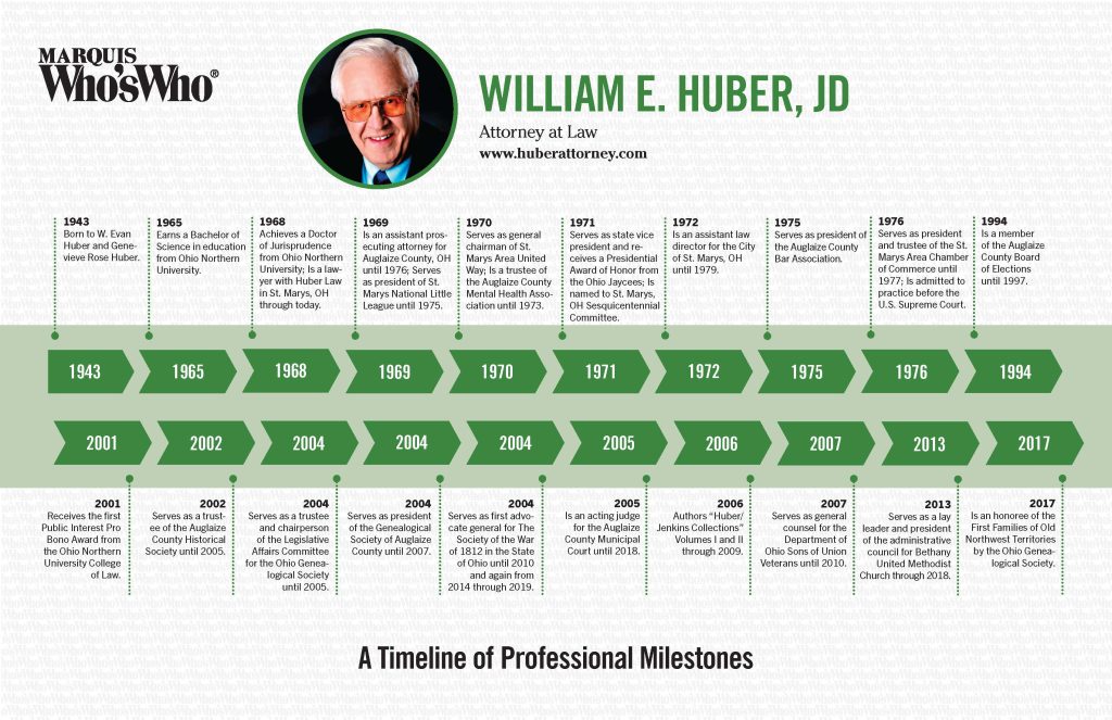 William E. Huber, JD - Marquis Who's Who Milestones