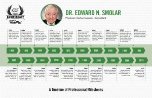 Dr. Edward N. Smolar - Marquis Who's Who Milestones