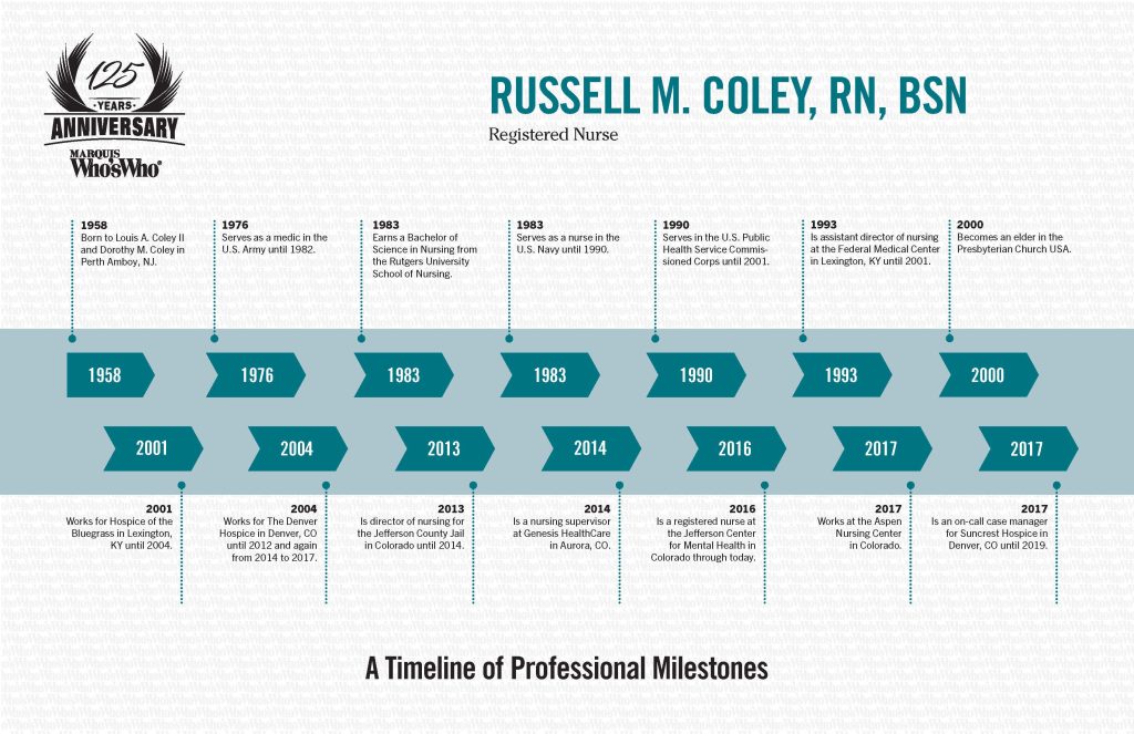 Russell M. Coley, RN, BSN - Marquis Who's Who Milestones