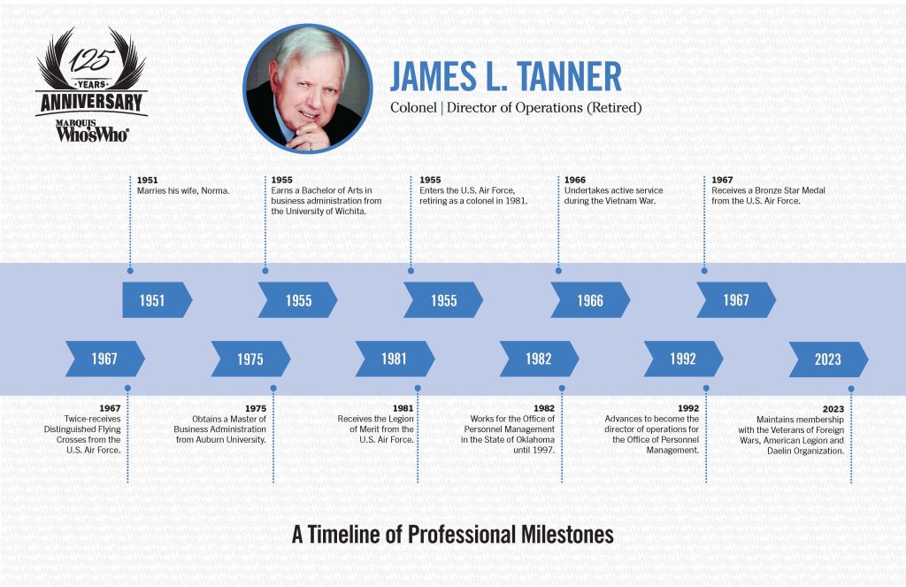 James L. Tanner - Marquis Who's Who Milestones