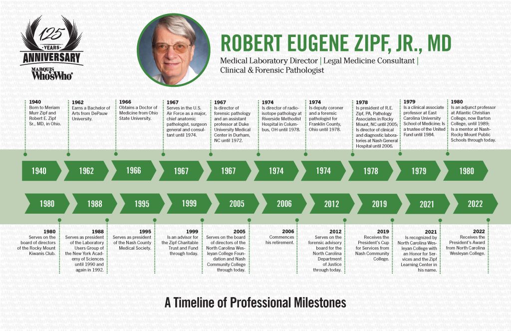 Robert Eugene Zipf Jr., MD - Marquis Who's Who Milestones