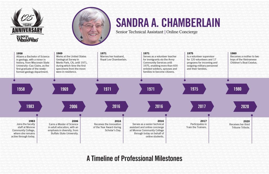 Sandra A. Chamberlain - Marquis Who's Who Milestones