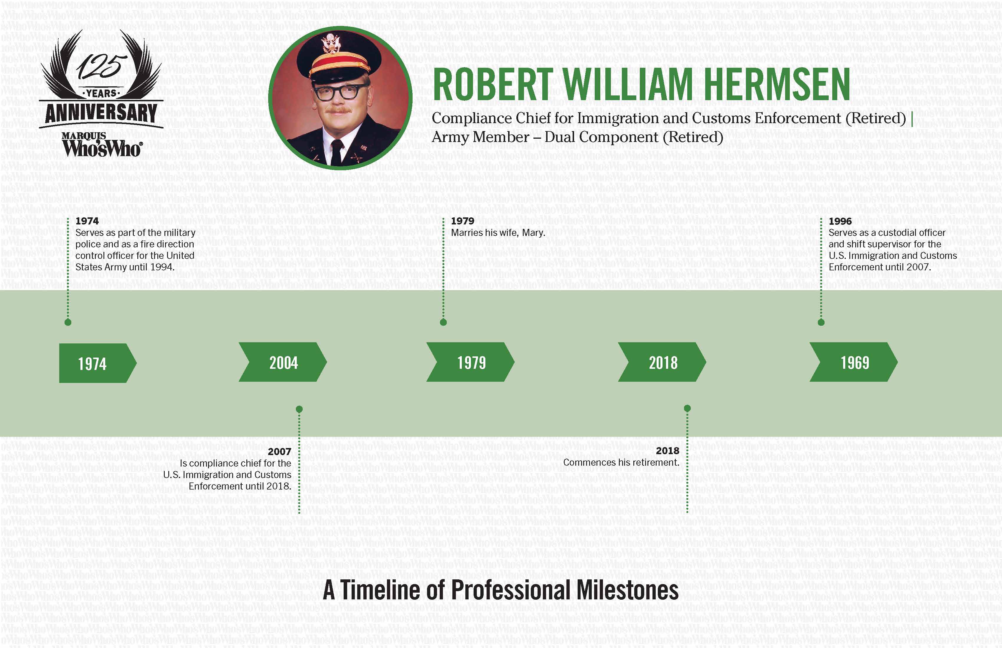 Robert William Hermsen - Marquis Who's Who Milestones