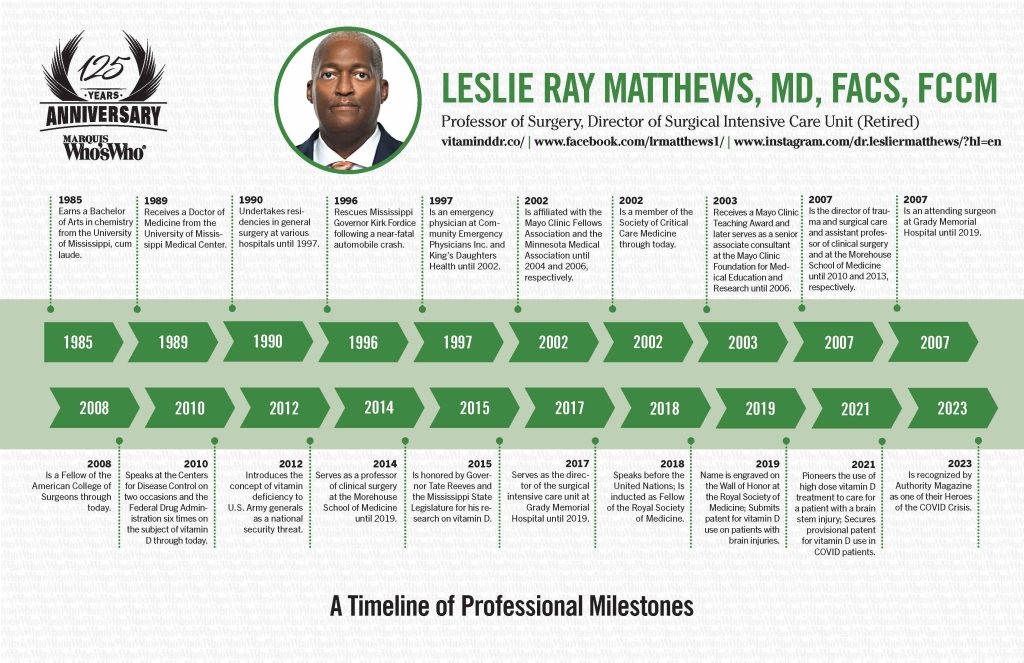Leslie Ray Matthews, MD, FACS, FCCM - Marquis Who's Who Milestones