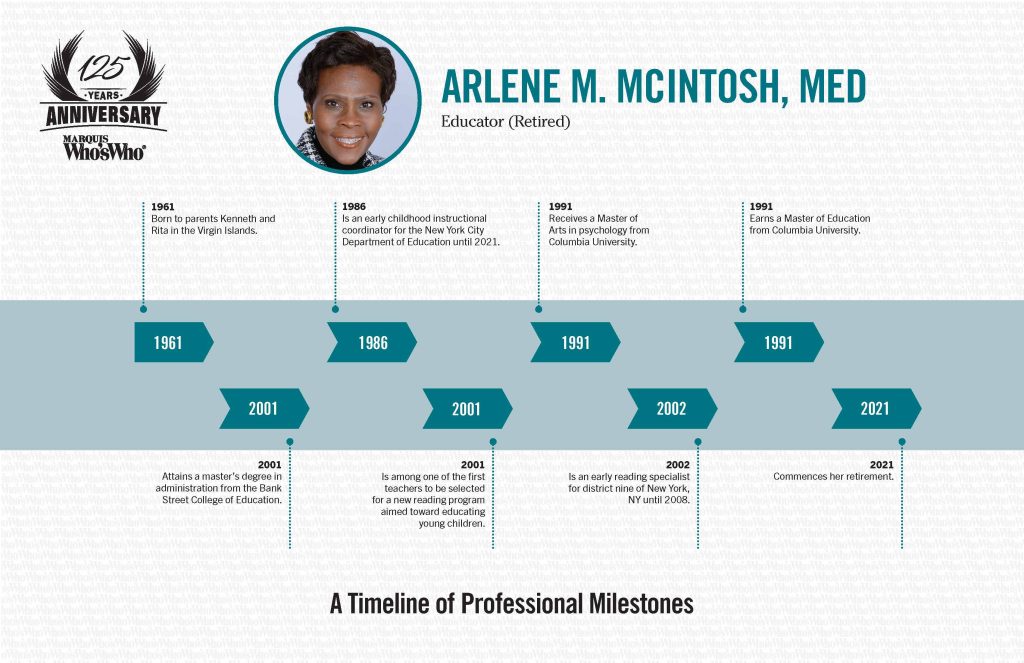 Arlene M. McIntosh, MEd - Marquis Who's Who Milestones