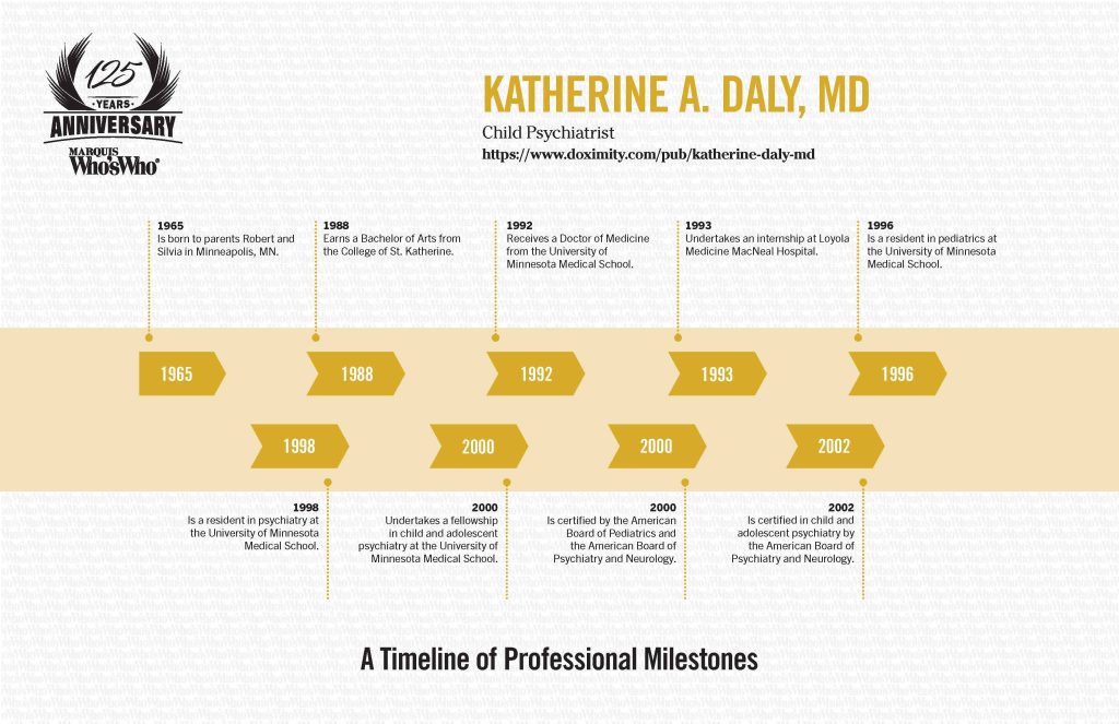 Medicine Archives - Marquis Who's Who Milestones