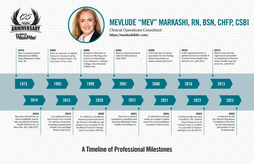 Mevlude “Mev” Markashi, RN, BSN, CHFP, CSBI - Marquis Who's Who Milestones