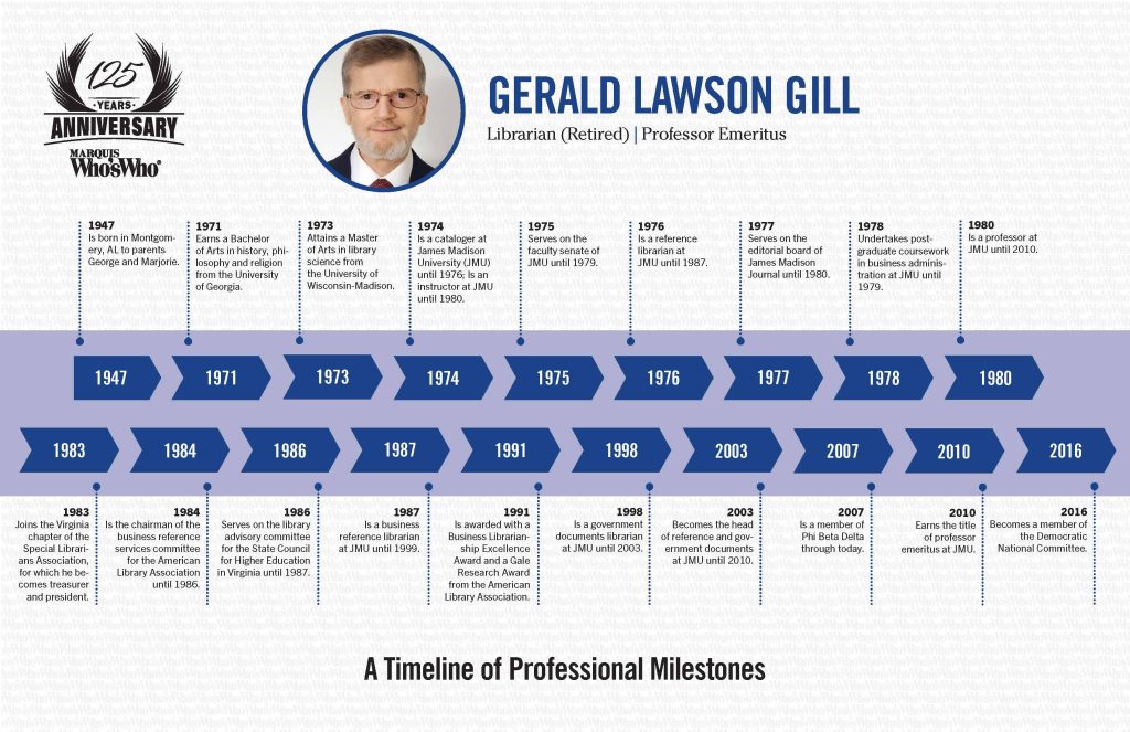 Gerald Lawson Gill - Marquis Who's Who Milestones