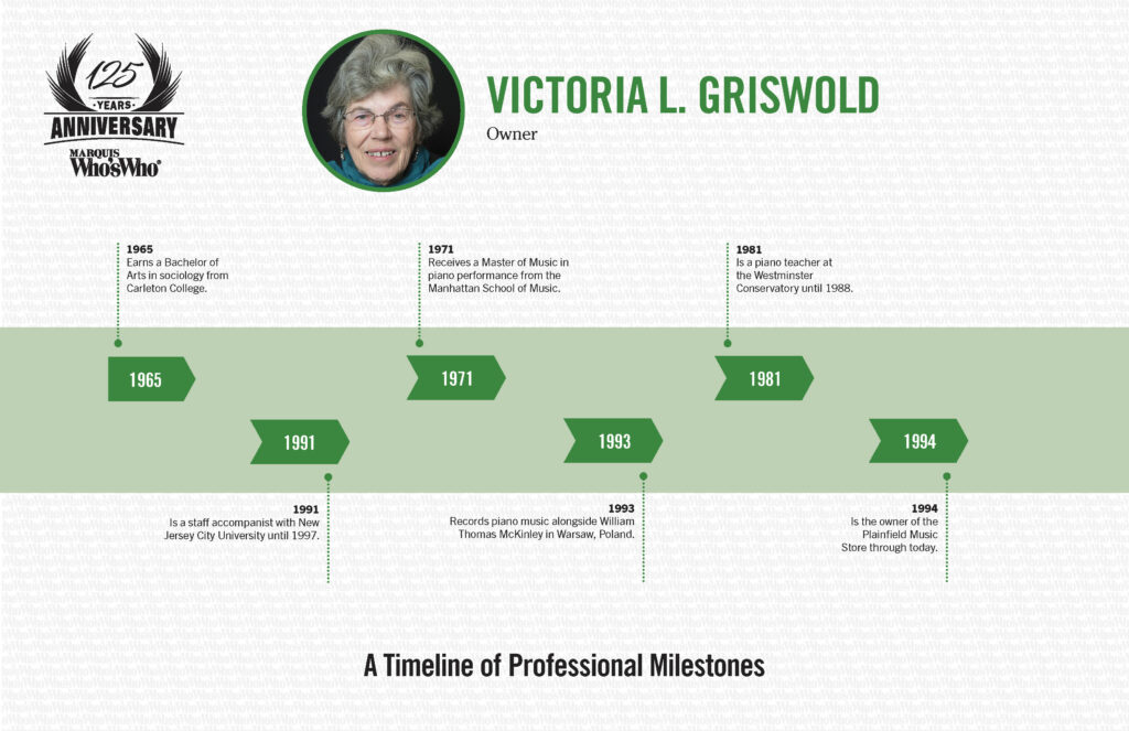 Victoria L. Griswold - Marquis Who's Who Milestones