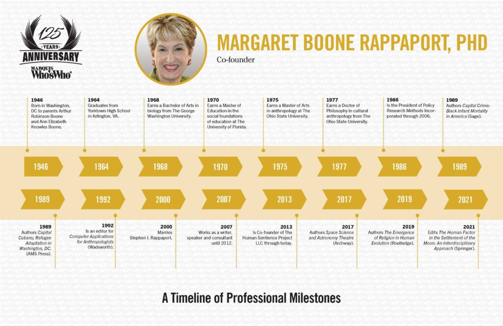 Margaret Boone Rappaport, PhD - Marquis Who's Who Milestones