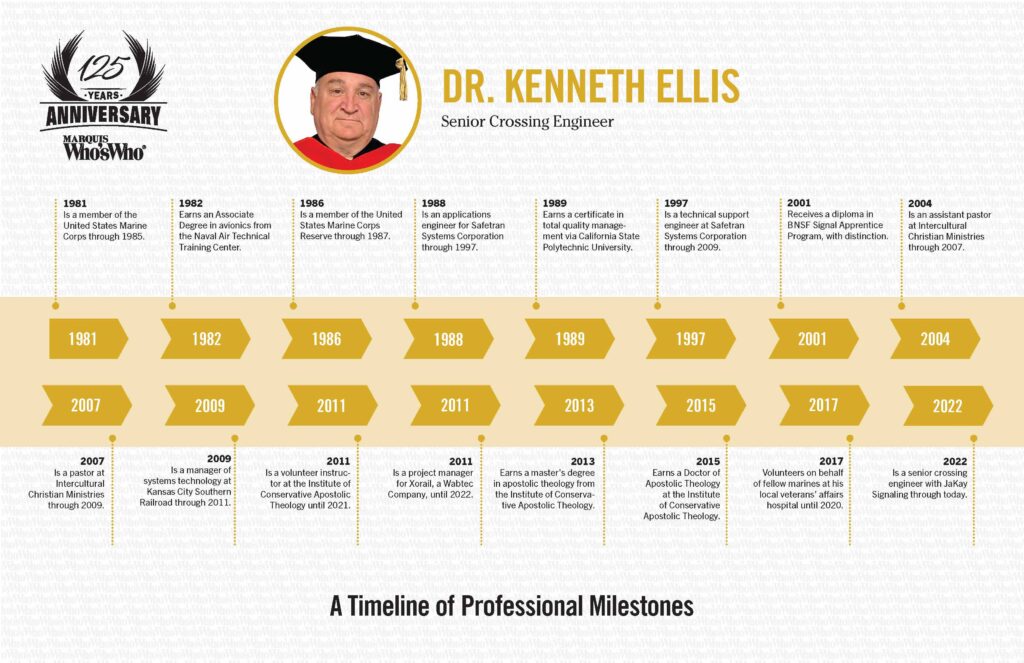 Dr. Kenneth Ellis - Marquis Who's Who Milestones