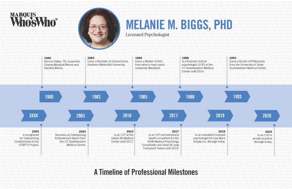 Melanie M. Biggs, PhD - Marquis Who's Who Milestones