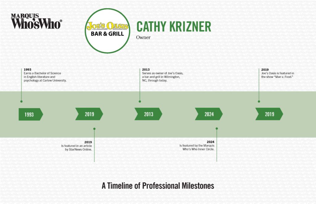 Cathy Krizner - Marquis Who's Who Milestones