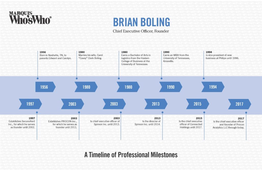 Brian Boling - Marquis Who's Who Milestones