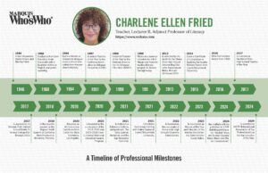 Milestones Archive - Marquis Who's Who Milestones