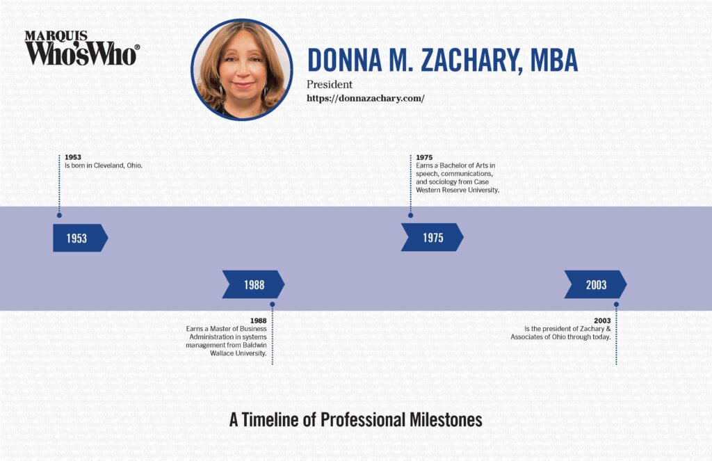 Donna M. Zachary, MBA - Marquis Who's Who Milestones