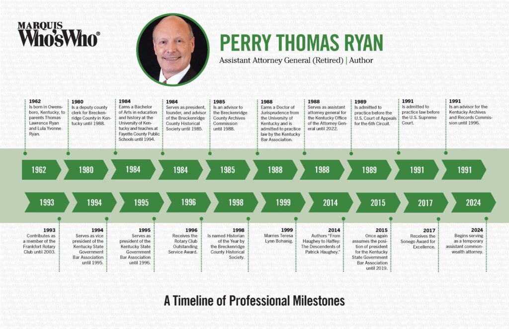 Perry Thomas Ryan - Marquis Who's Who Milestones