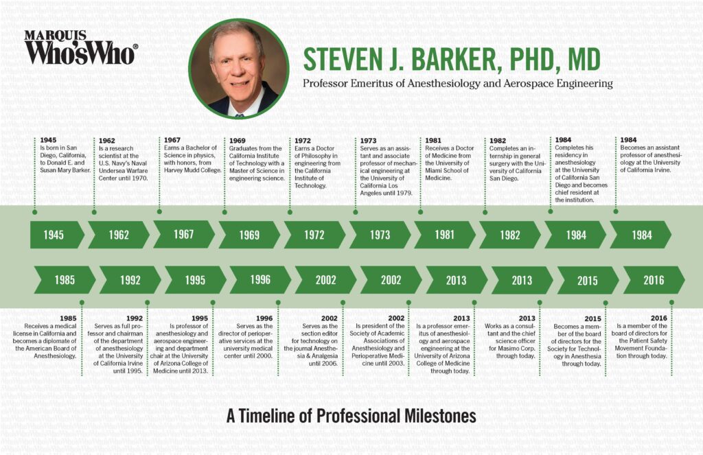 Steven J. Barker, PhD, MD - Marquis Who's Who Milestones