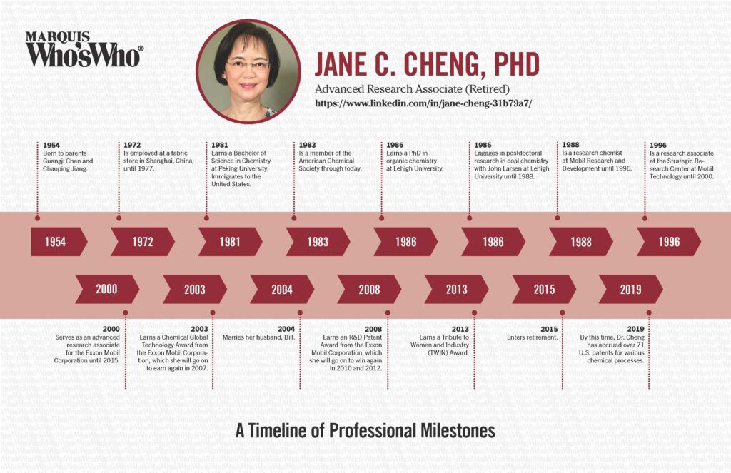 Jane C. Cheng, PhD - Marquis Who's Who Milestones
